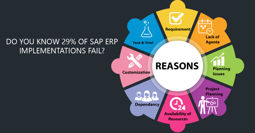 Do you know 29% of SAP ERP implementations fail? - Pragmatic Techsoft