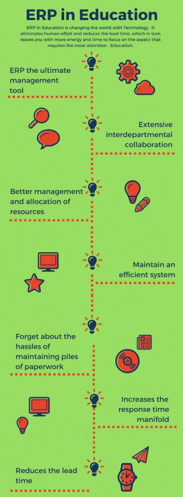 ERP for University Management - Pragmatic Techsoft