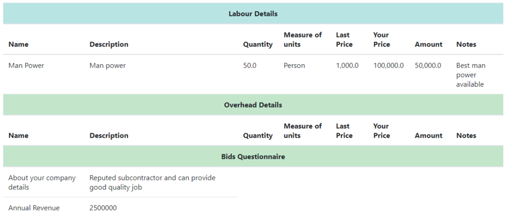 Odoo Tender Management - Pragmatic Techsoft