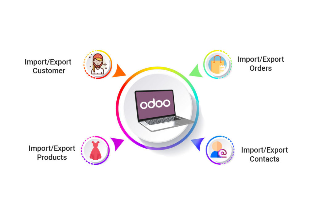 WooCommerce Connector