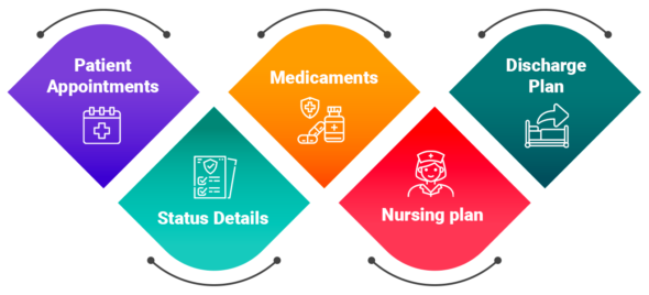 healthcare-management-infographic - Pragmatic Techsoft
