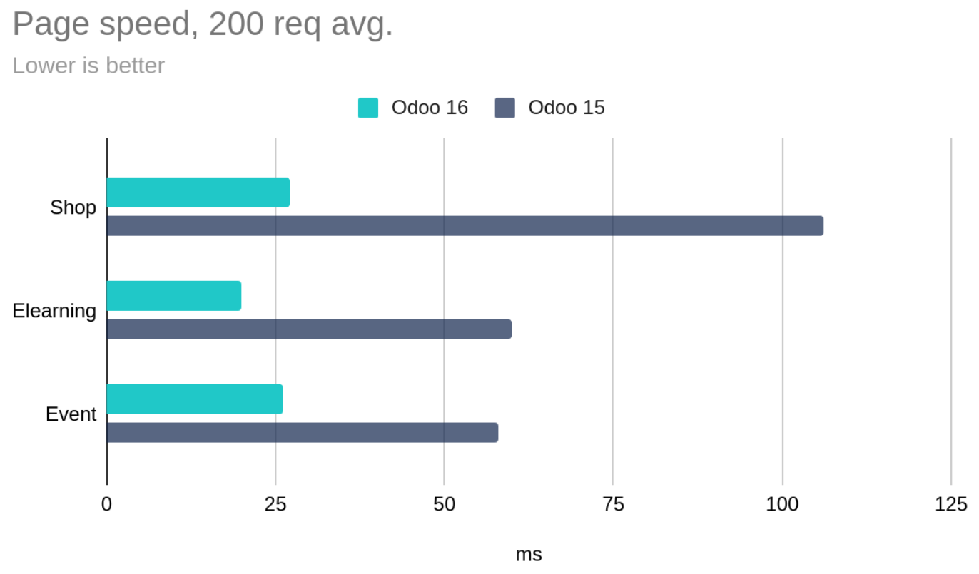 performance - Pragmatic Techsoft performance - Pragmatic Techsoft