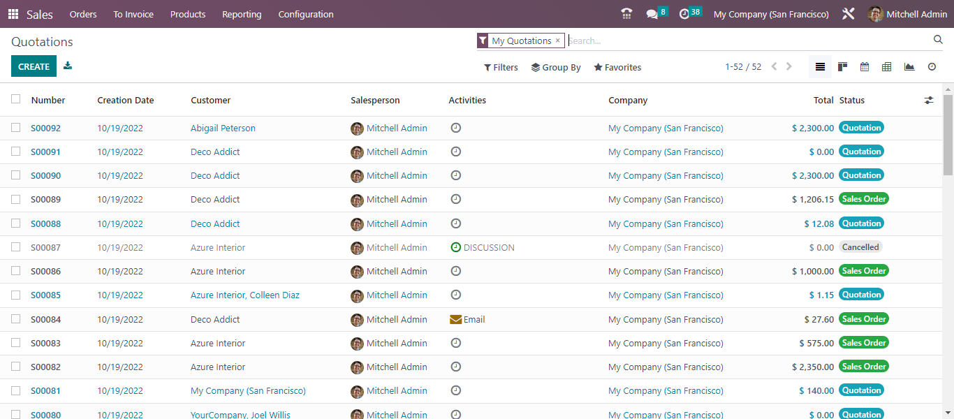 Build Next Generation B2b Saas Products On Odoo Platform Pragmatic