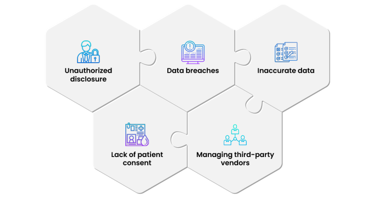 5 Data Privacy Challenges in Healthcare & How Pragmatic’s Odoo Clinic ...