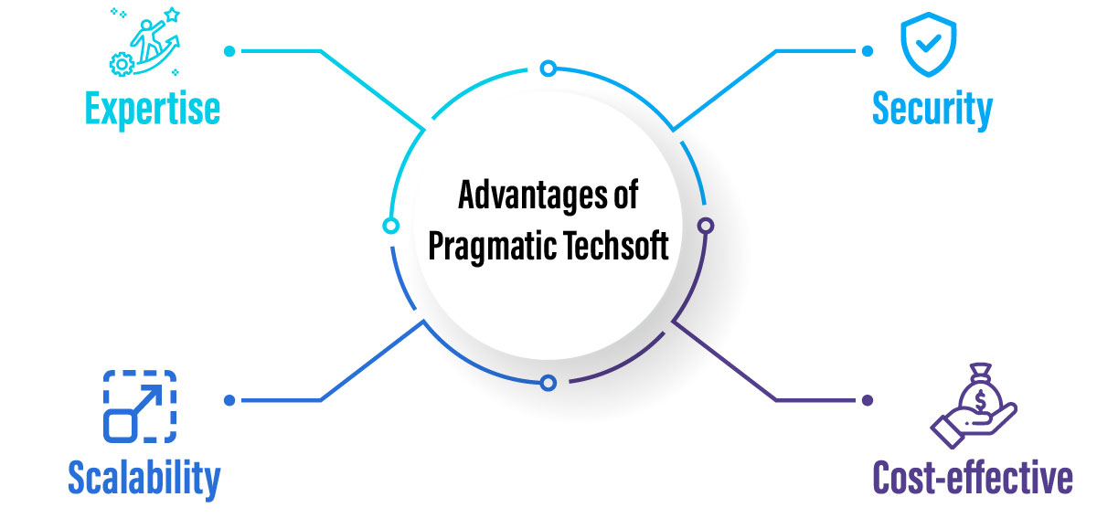 Harness the Power of the Cloud with Odoo Saas Kit and Pragmatic - Pragmatic Techsoft