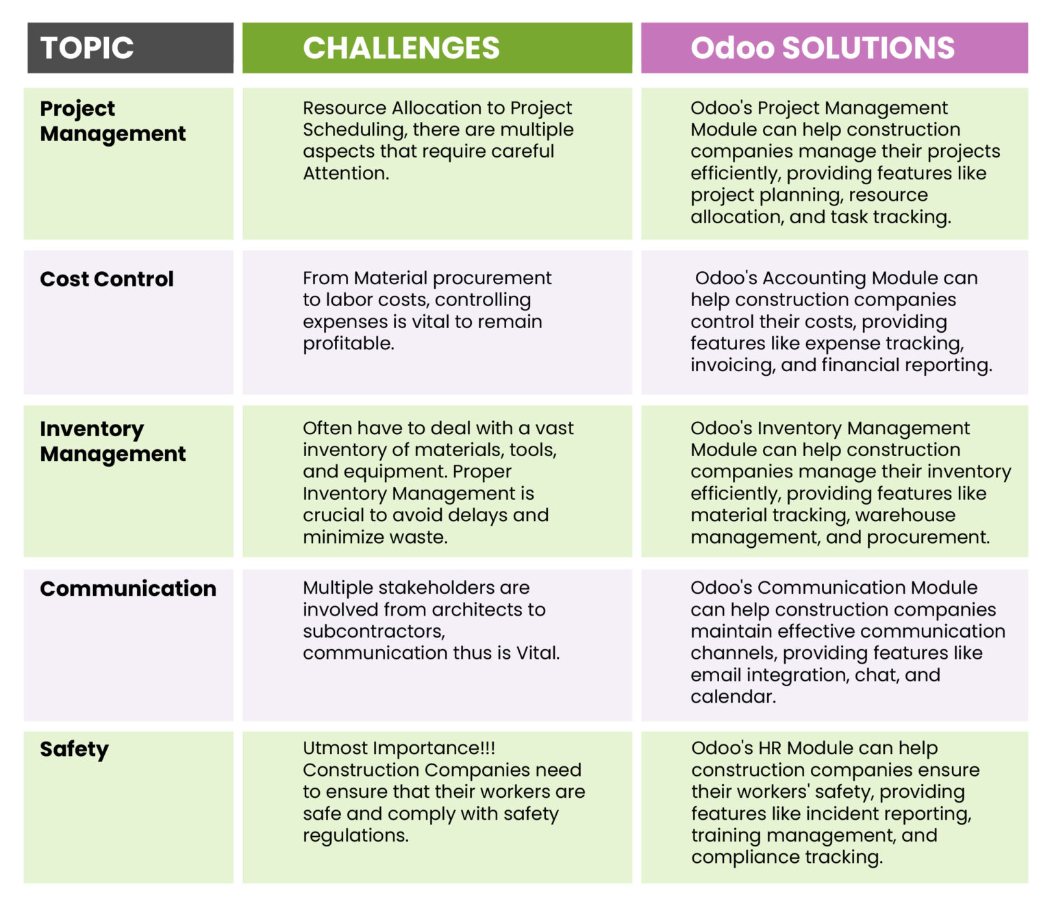 Odoo: The Key to Overcoming Construction Industry Hurdles - Pragmatic ...