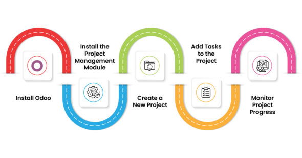 Keep your Projects on track with Odoo - Pragmatic Techsoft