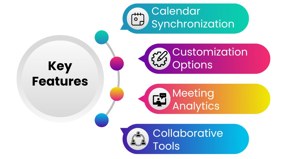 How to Schedule and Organize Meetings efficiently with Integrated ...