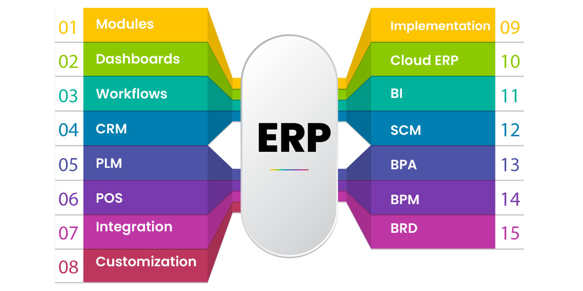 Don't Speak ERP? No Problem! Learn the Lingo with These 15 Easy ...