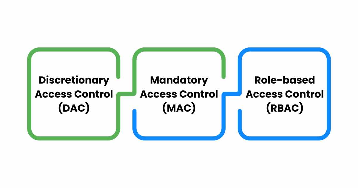 Understanding Access Control and User Permissions in Odoo 17 [A ...