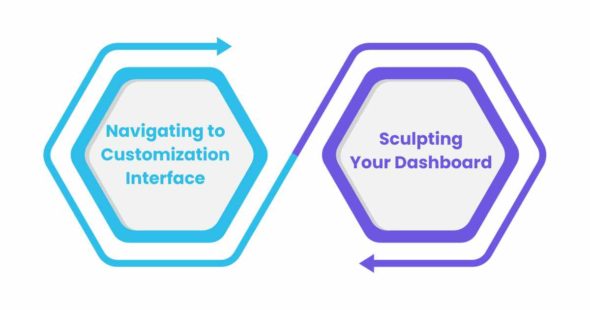 How to Customize the Dashboard Interface in Odoo 17 : A Step-by-Step Guide - Pragmatic Techsoft