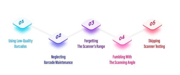 Barcode Scanning in Odoo | Common Mistakes and How to Avoid Them ...