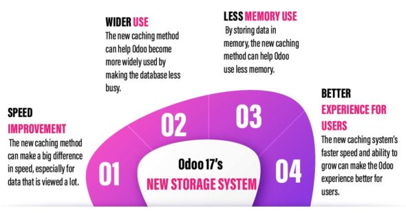 Is Odoo 17 the Answer to Your Server Performance Hurdles? - Pragmatic Techsoft