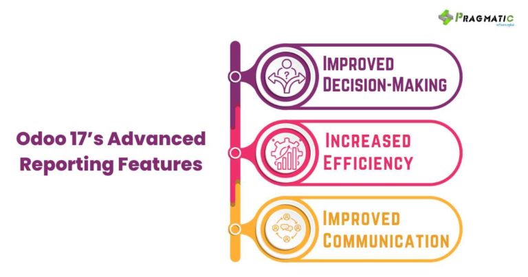 How Can Odoo 17’s Advanced Reporting Features Transform Your Retail Business? - Pragmatic Techsoft