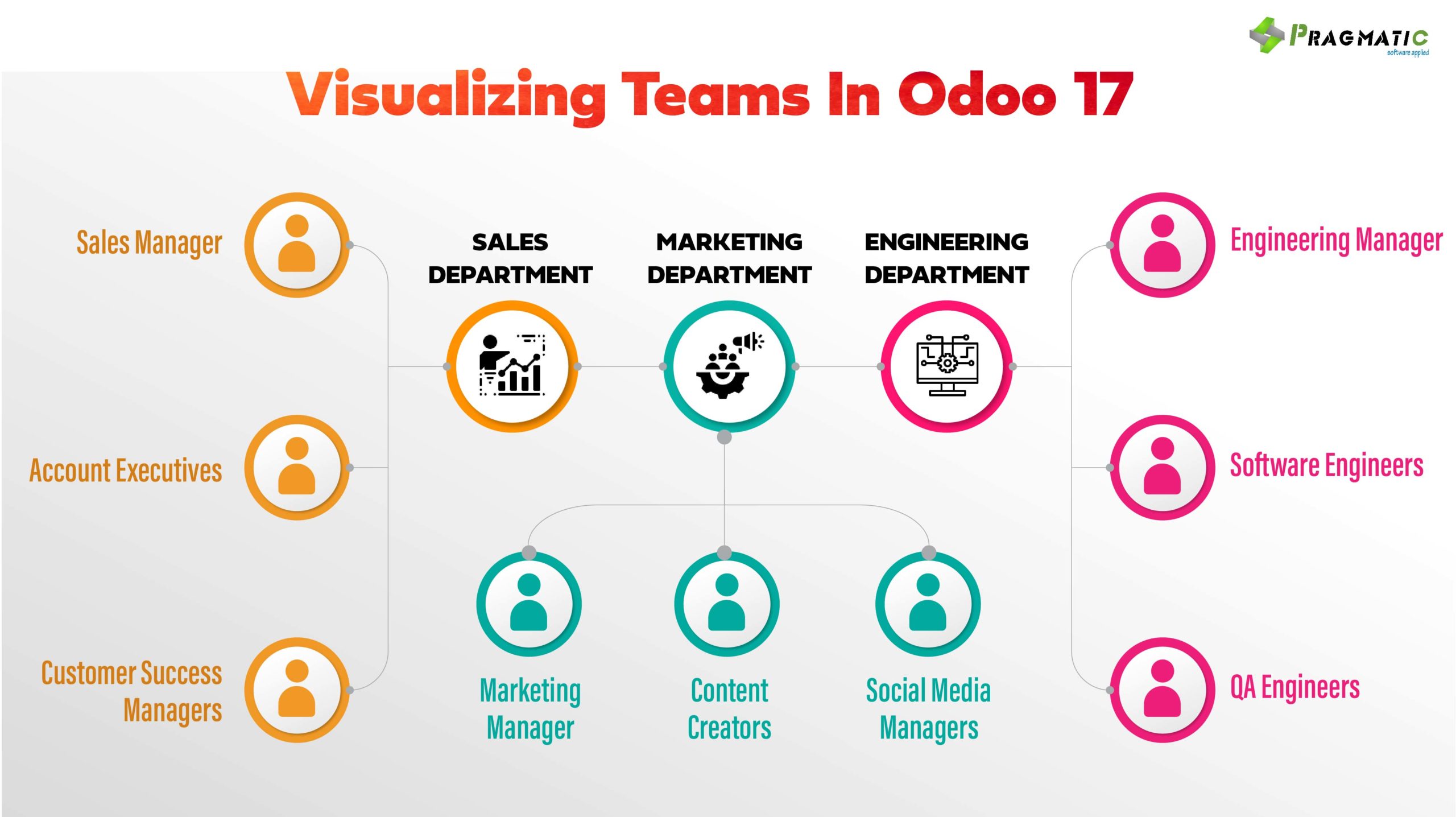 VISUALIZING-TEAMS-IN-ODOO-17-01 - Pragmatic Techsoft
