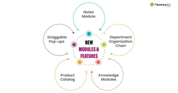 What Are the New Features of Odoo 17? A Comprehensive Overview ...