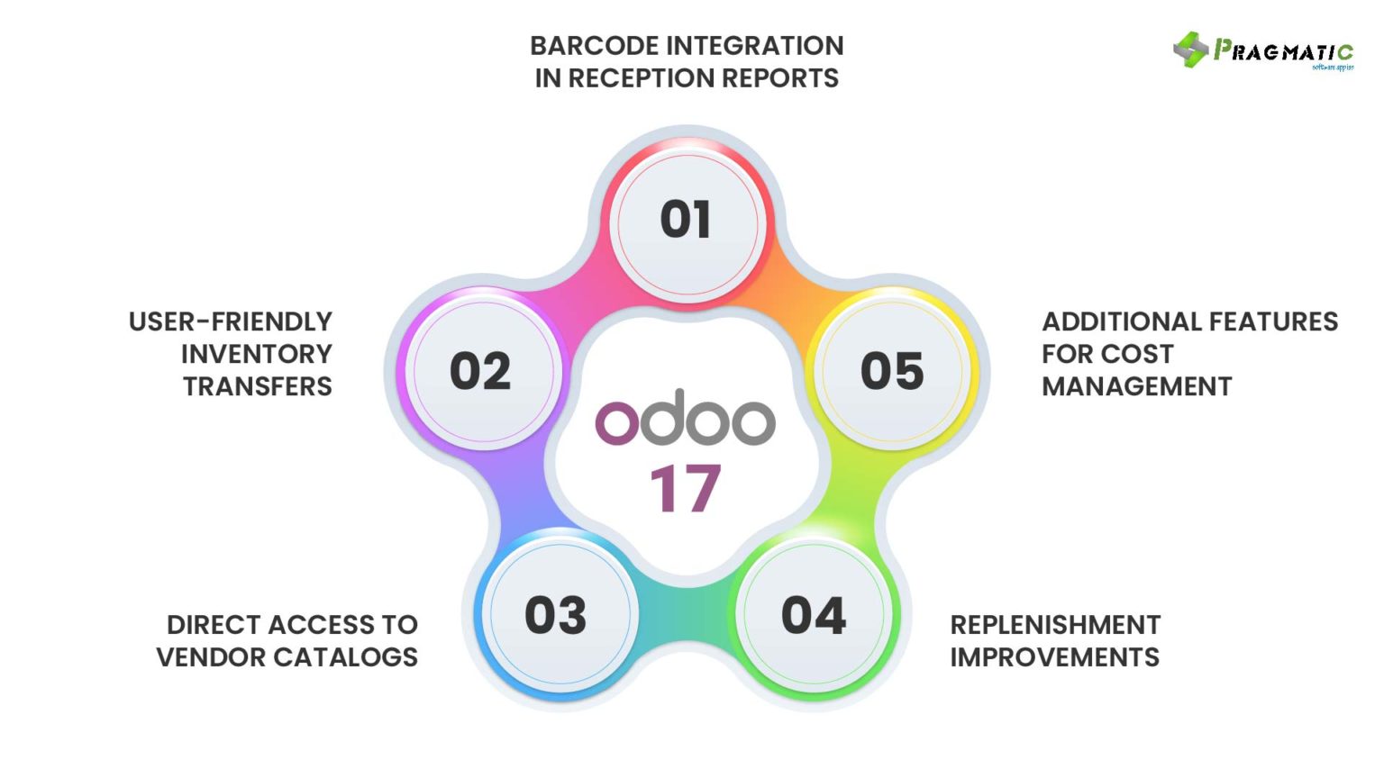 5 Ways Odoo 17 Streamlines Inventory Management for Just-in-Time Manufacturing - Pragmatic Techsoft