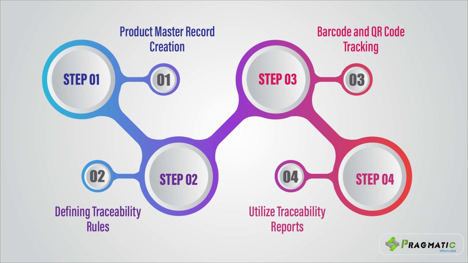 How Can Odoo 17's New Traceability Features Prevent Cross-Contamination ...