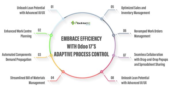 Are You Hitting a Wall with Lean Manufacturing? Discover How Odoo 17’s Adaptive Process Control ...