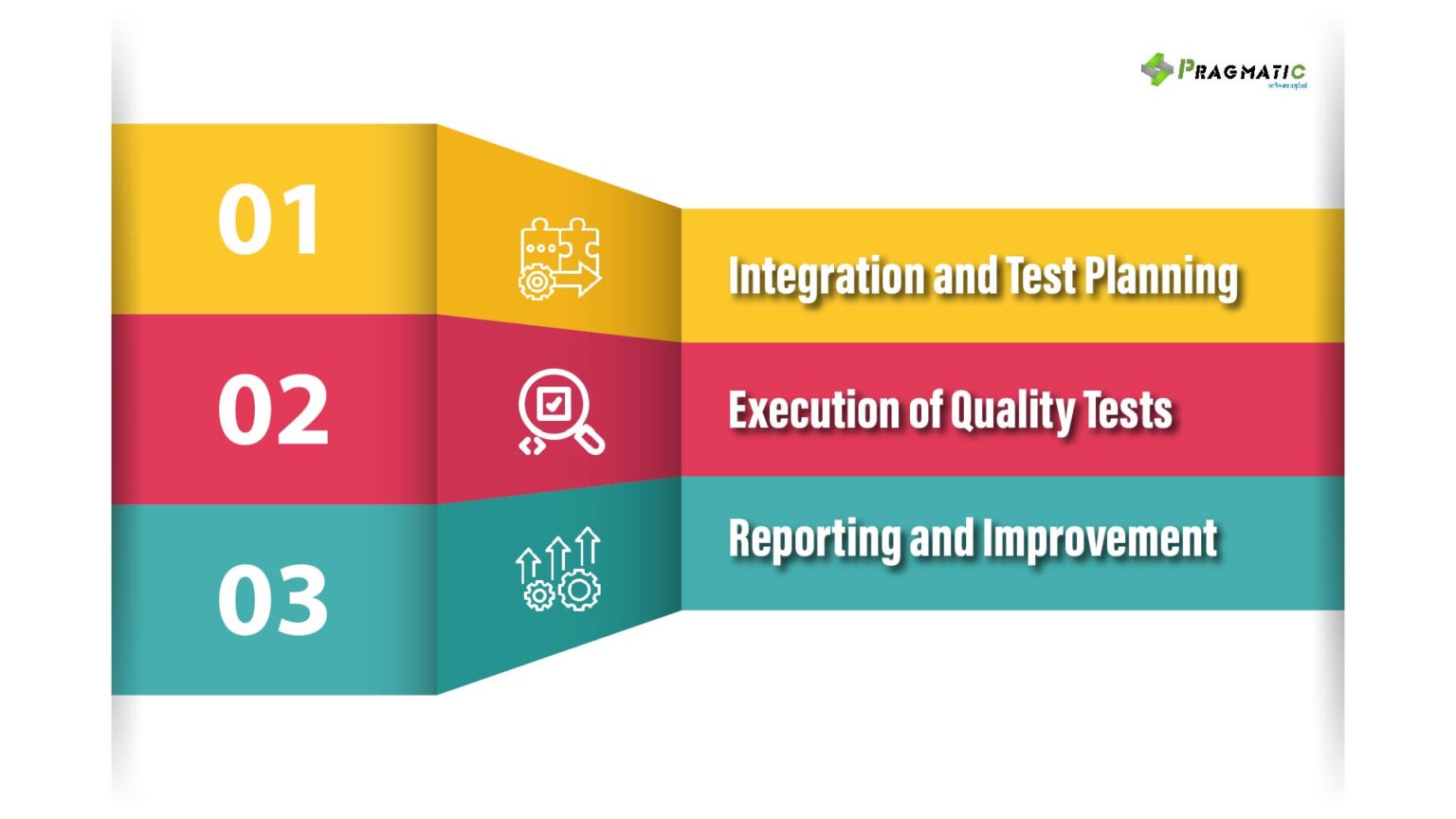 How Can Odoo 17's Integrated Quality Testing Modules Help You Adapt to ...