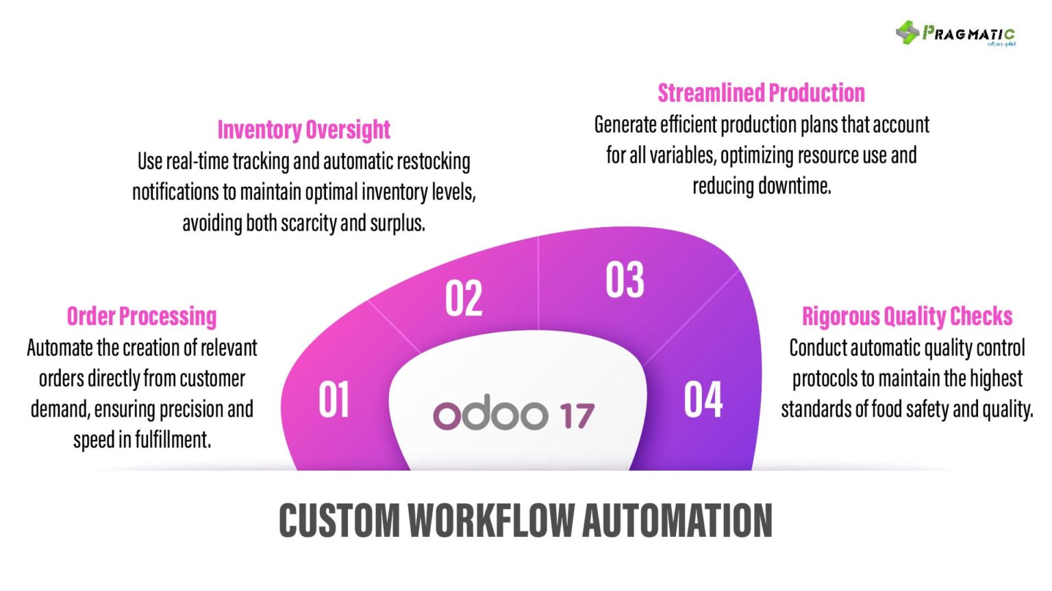 How Odoo 17s Custom Workflow Automations Can Help Food Processing