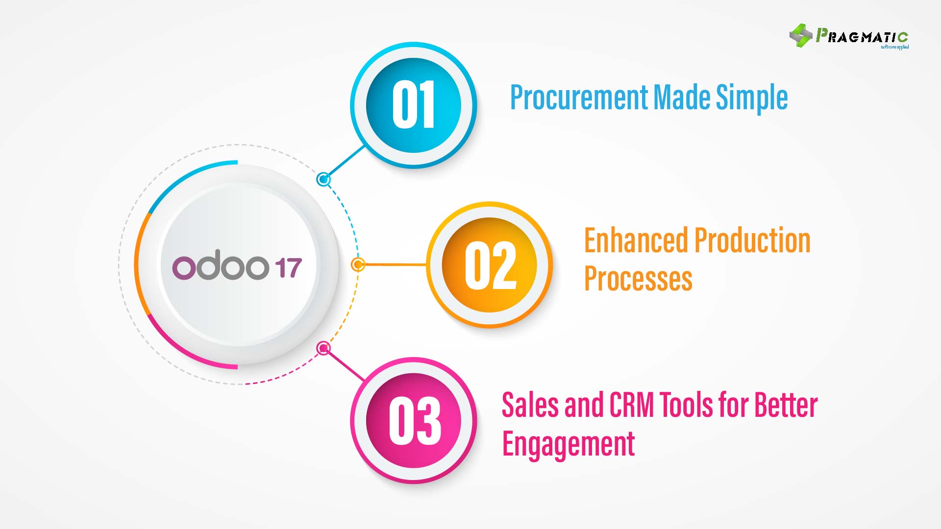 Why Should Pharma Excipient Producers Switch to Odoo 17 for Supply ...