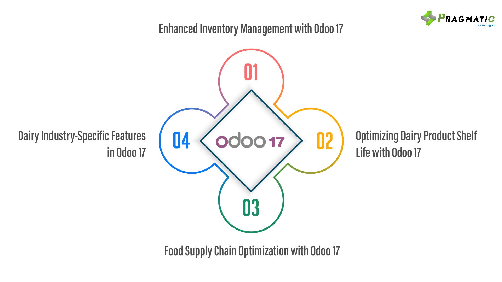 What Advantages Does Odoo 17 Offer for Managing Inventory of High ...