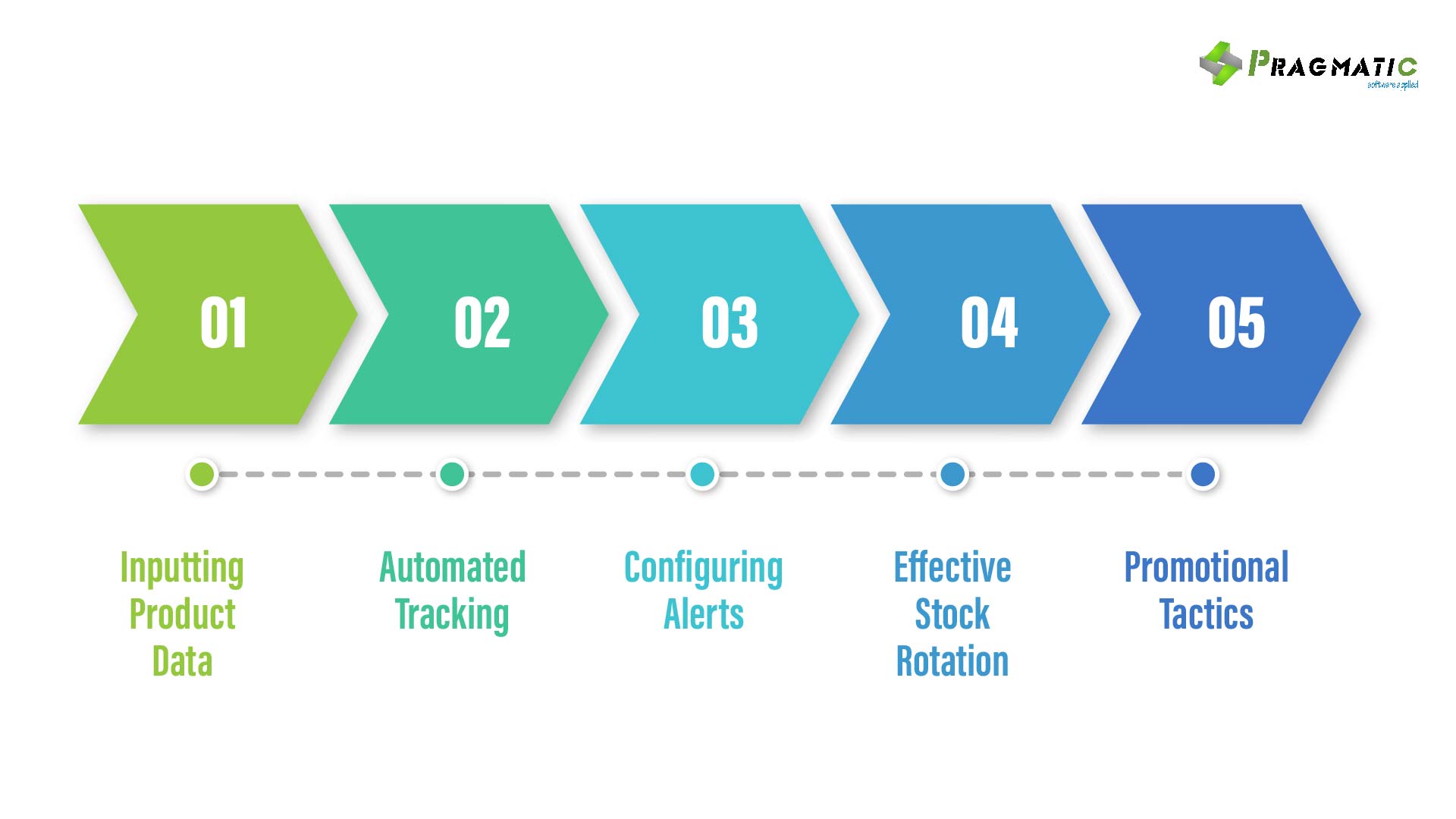 How to Manage Expiry Dates Effectively in the Packaged Snacks Sector ...