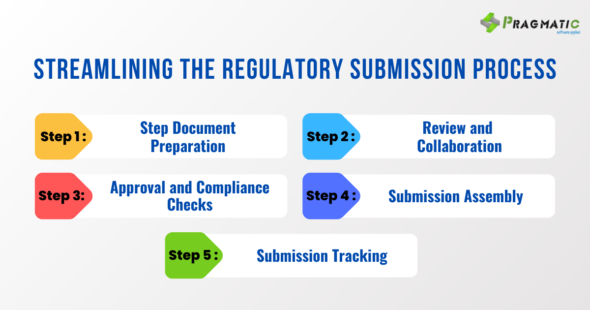 Can Odoo 17’s New Document Management Features Streamline Regulatory Submission Processes in the ...