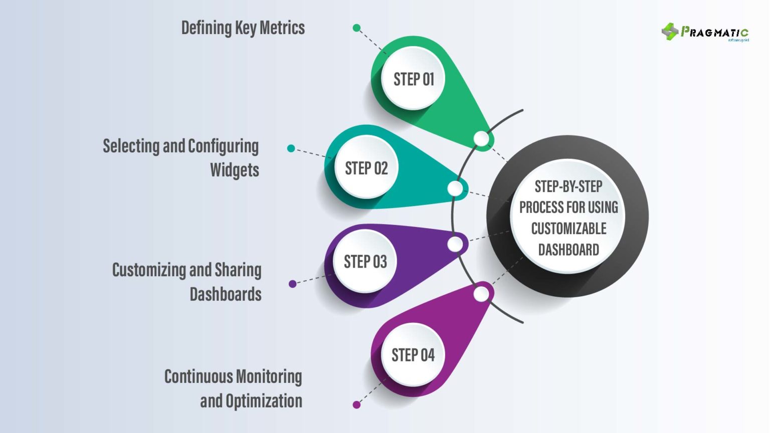 How to Use Odoo 17's Customizable Dashboards for Managing Complex 3D ...