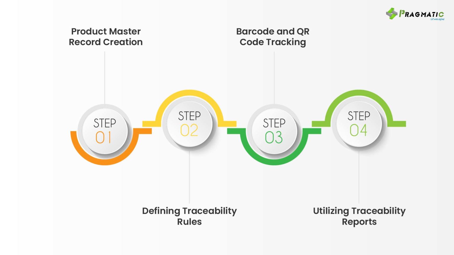 What Role Does Odoo 17 Play in Enhancing the Traceability of Meat ...