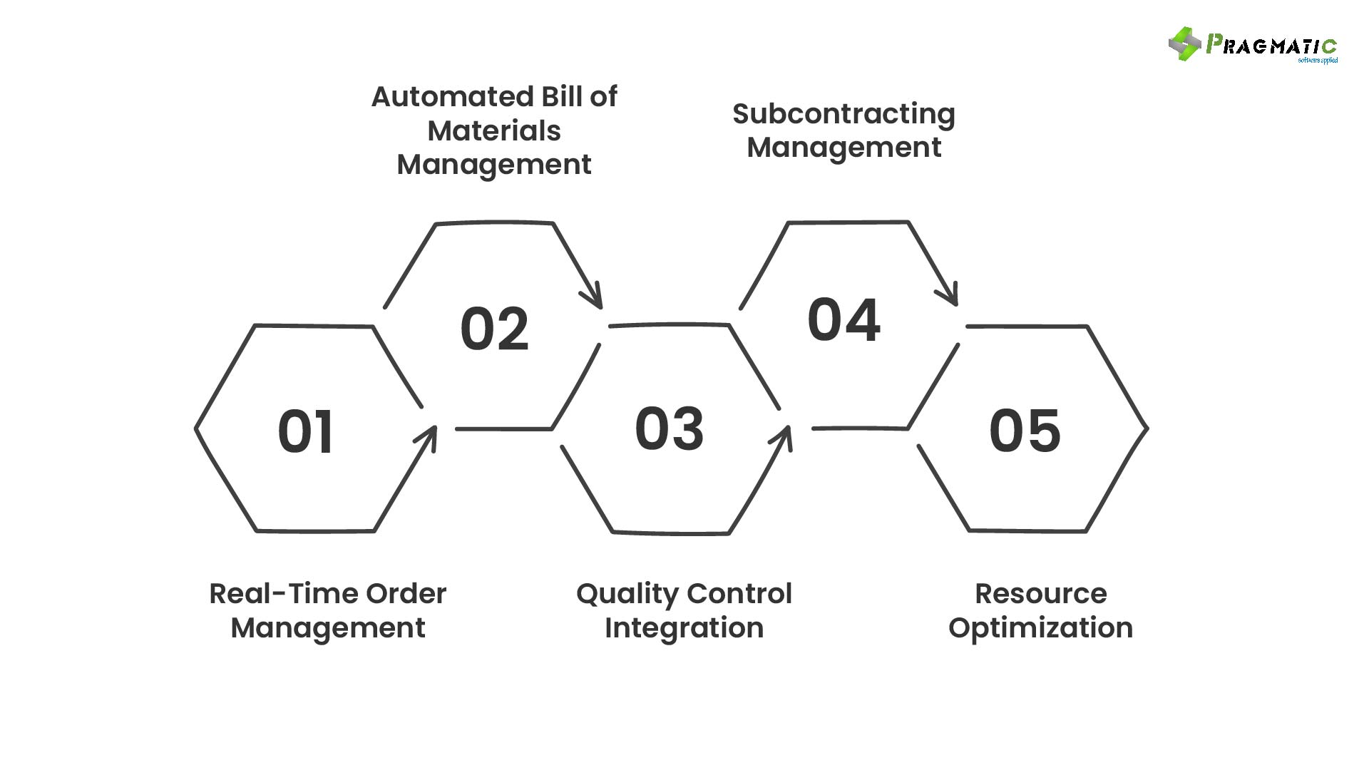 Is Odoo 17's Manufacturing Orders Overview a Game-Changer for ...