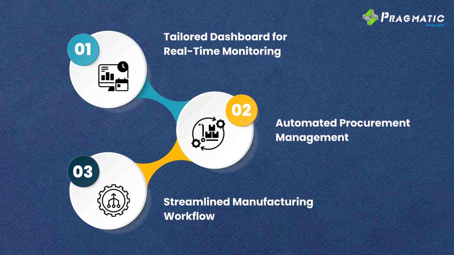 How Can Odoo 17 Customization Simplify the Complexities of Automotive Supply Chain Management ...