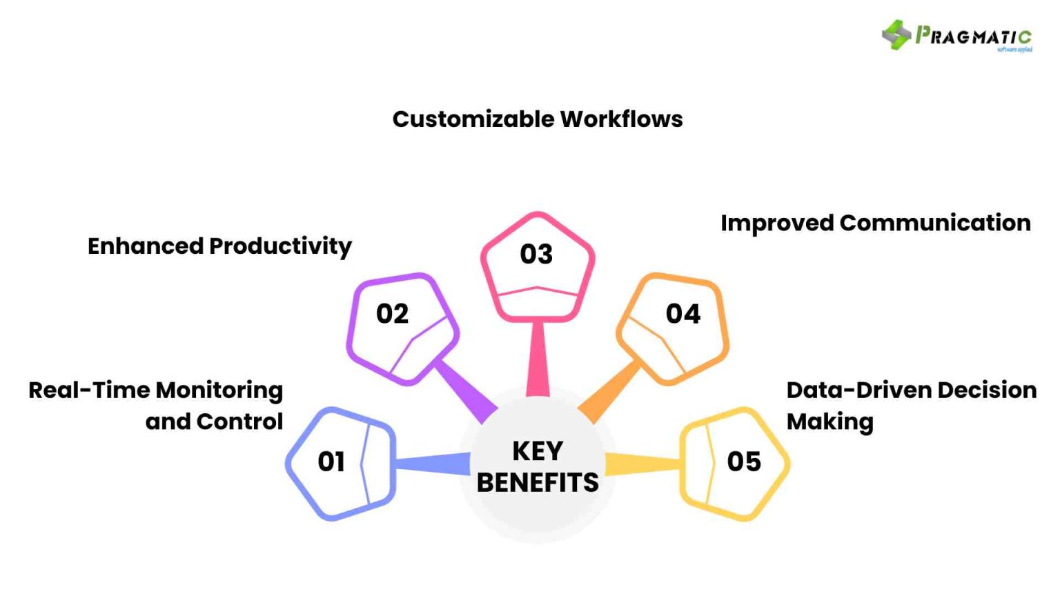 What are the benefits of using Odoo 17's Shop Floor Work Center Pages ...