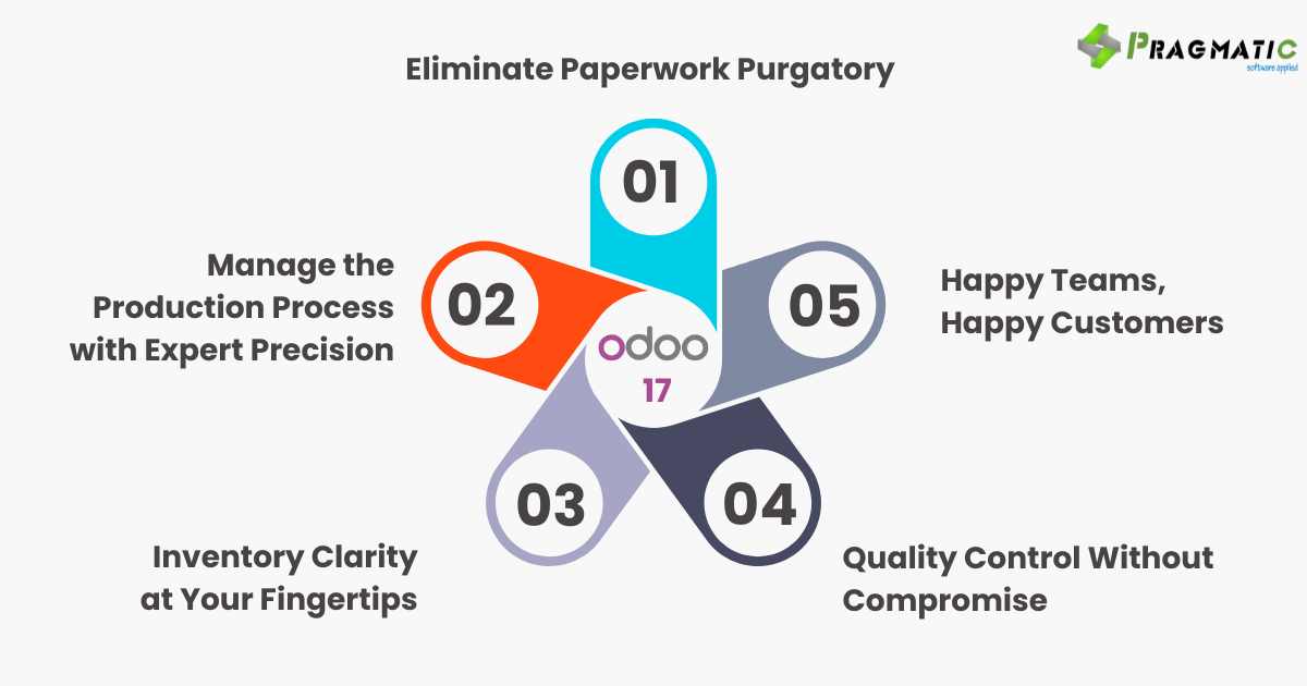 Are Manual Processes Slowing Down Your Manufacturing Operations? See ...