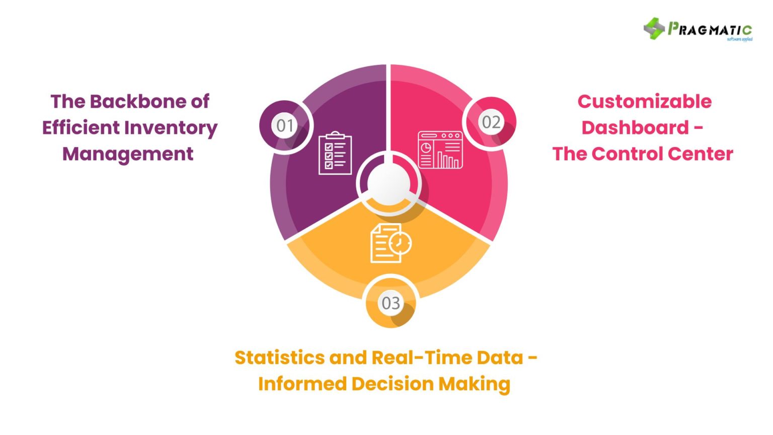 How Does Odoo 17's Enhanced Routing System Prevent Production Line Bottlenecks? - Pragmatic Techsoft