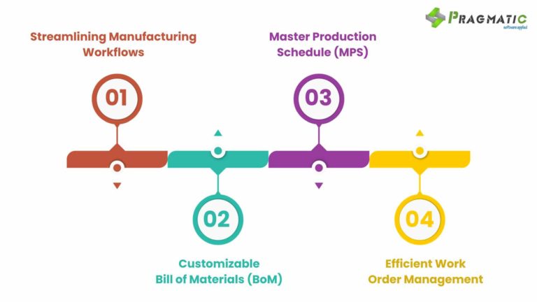 How Can Odoo 17's Custom Features Solve Your Small Batch Production Challenges? - Pragmatic Techsoft