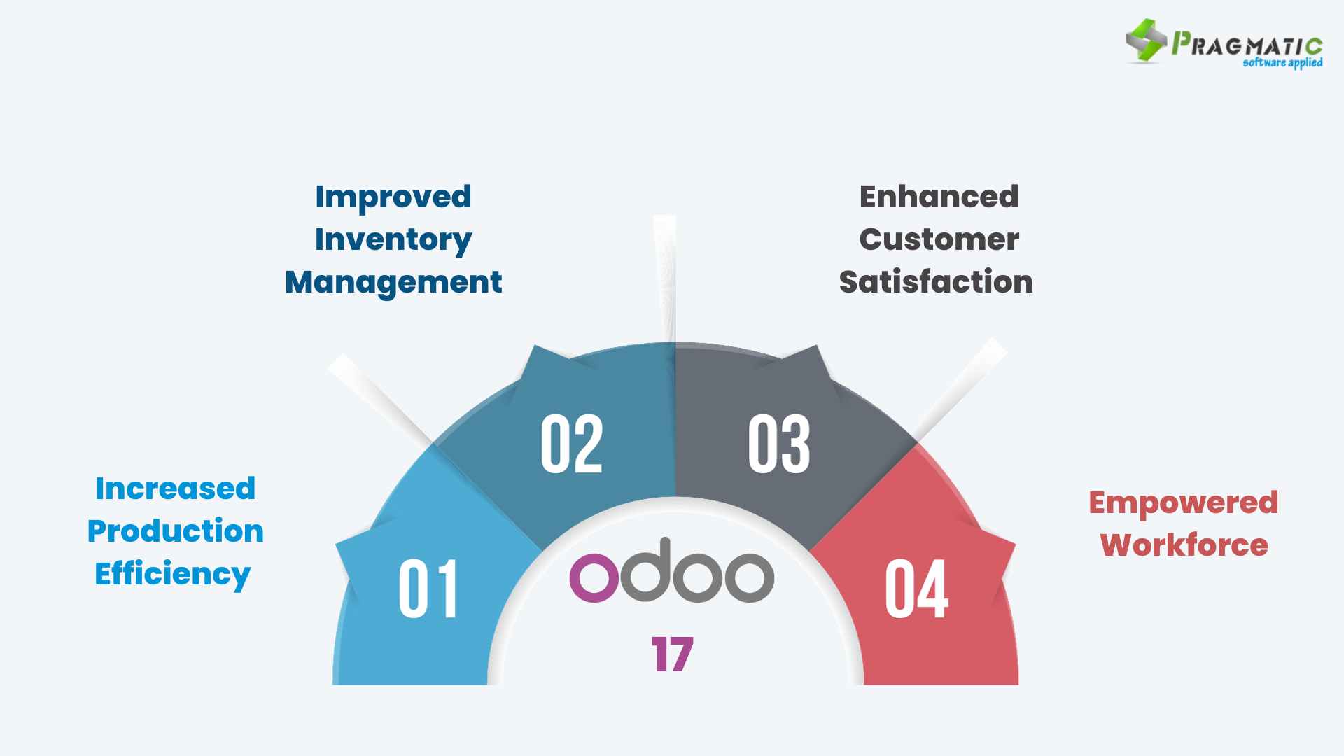 How Can Manufacturing Companies Leverage Odoo 17 Discuss for Enhanced ...