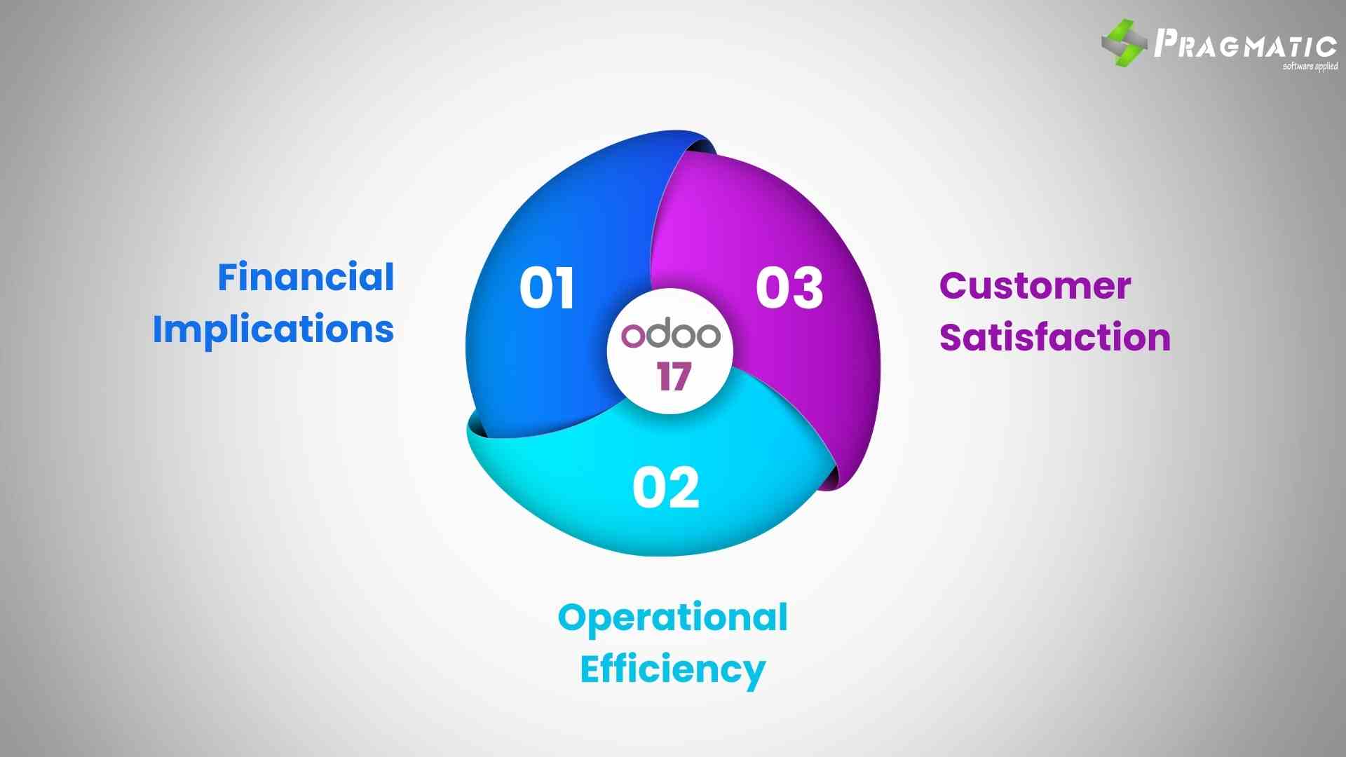 02-UNDERSTANDING-THE-IMPACT-OF-INVENTORY-MANAGEMENT - Pragmatic Techsoft