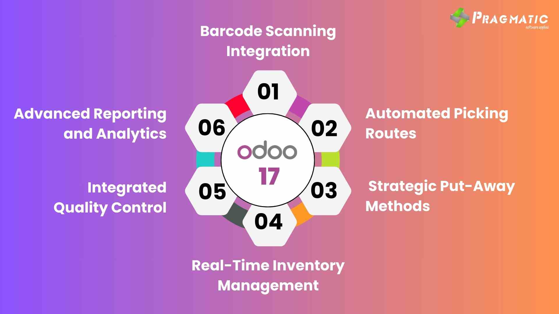 How Can Odoo 17 Help in Reducing Human Error in Warehouse Operations ...
