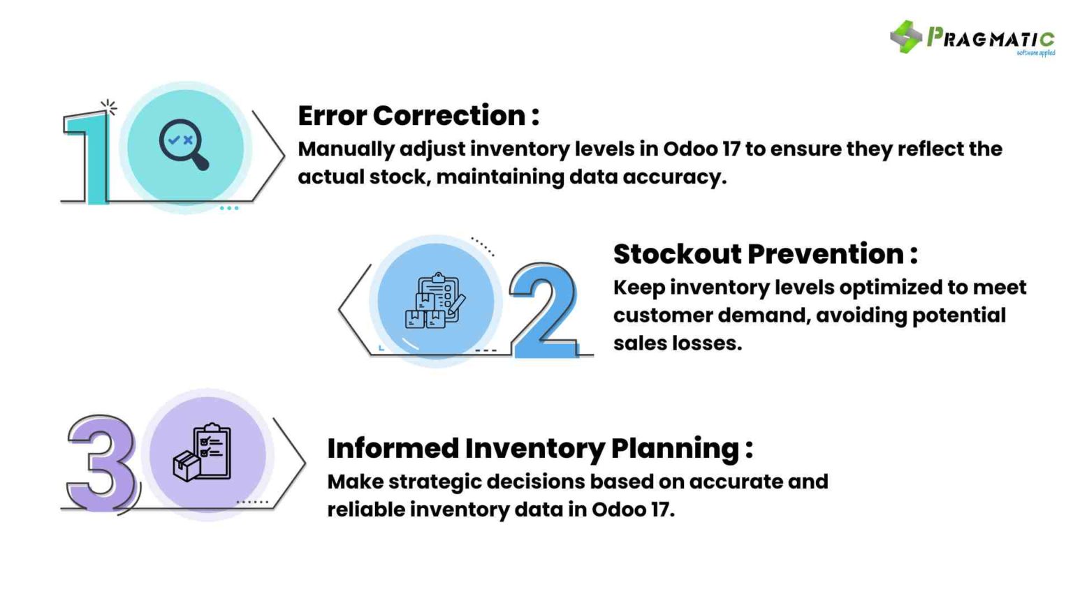 How Do Odoo 17's Cycle Counts and Inventory Adjustments Reduce ...