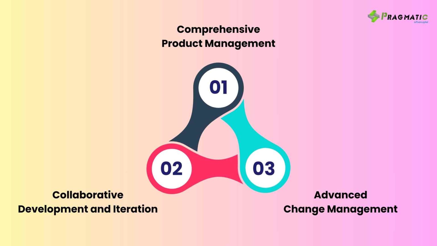 Struggling with Product Lifecycle Management? Discover How Odoo 17 PLM Can Revolutionize Your ...