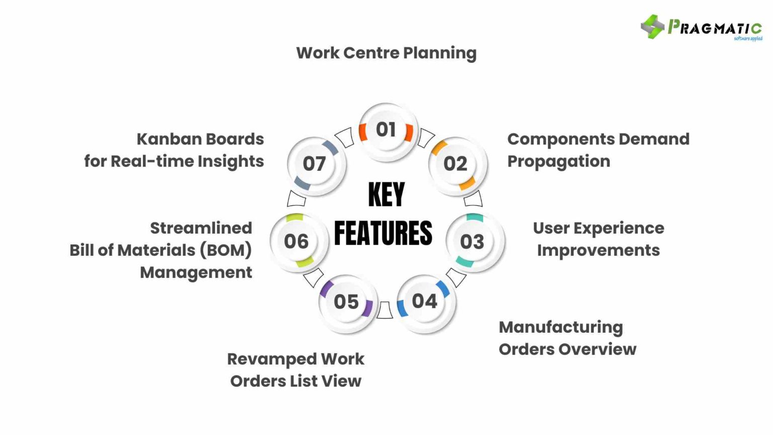 How Does Odoo 17 Address Resource Allocation And Efficiency In Manufacturing Pragmatic Techsoft