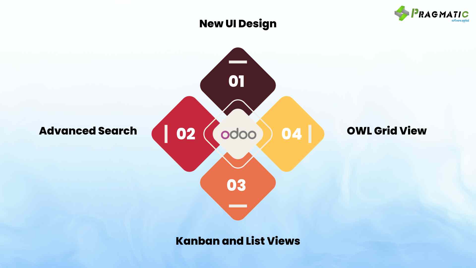 What Role Does Odoo Play in Efficiently Utilizing By-Products in ...