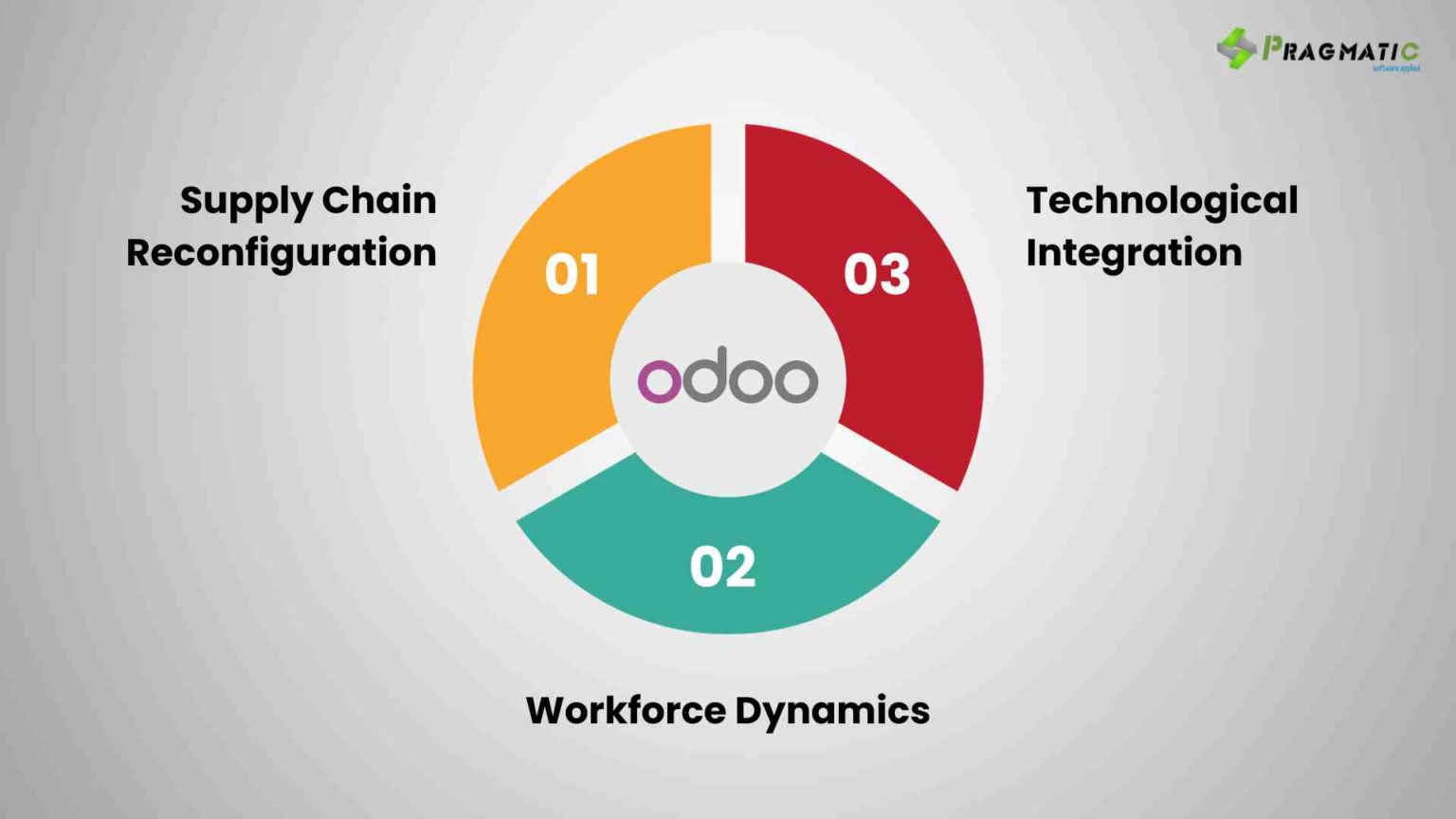 Is Reshoring a Challenge? Discover How Odoo Streamlines Localized ...