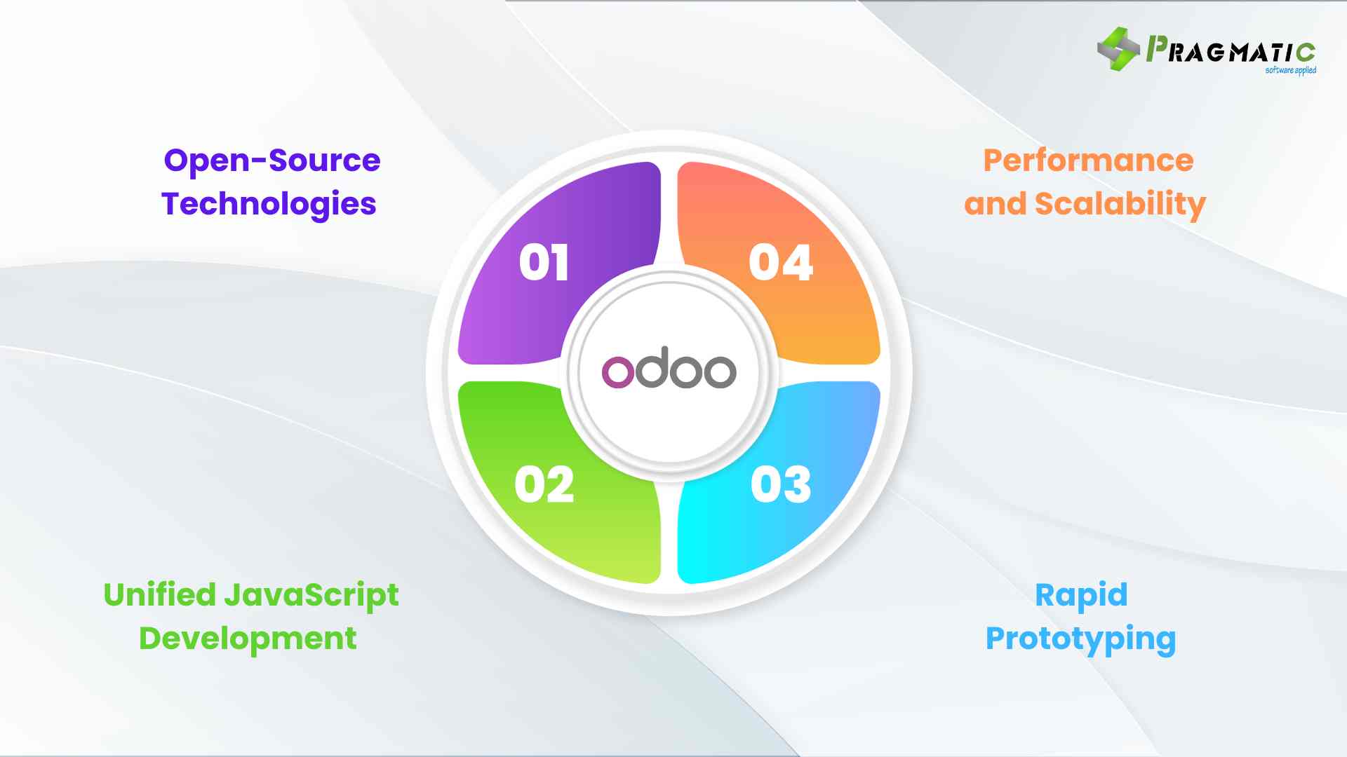 01-WHY-THE-MEANMERN-STACK-IS-A-GAME-CHANGER - Pragmatic Techsoft