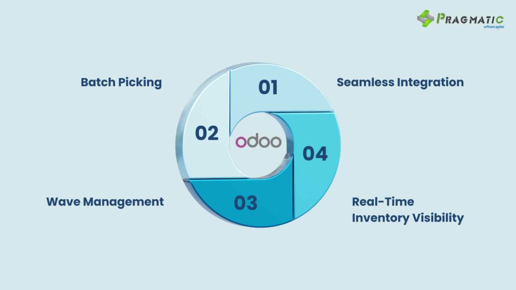 02-HOW-IT-WORKS-A-STEP-BY-STEP-GUIDE-1 - Pragmatic Techsoft