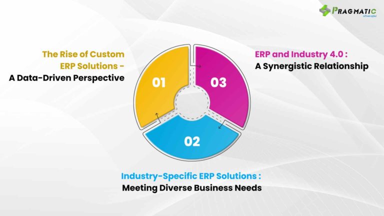 Is 2024 Seeing a Shift Towards Industry-Specific ERP Solutions? - Pragmatic Techsoft