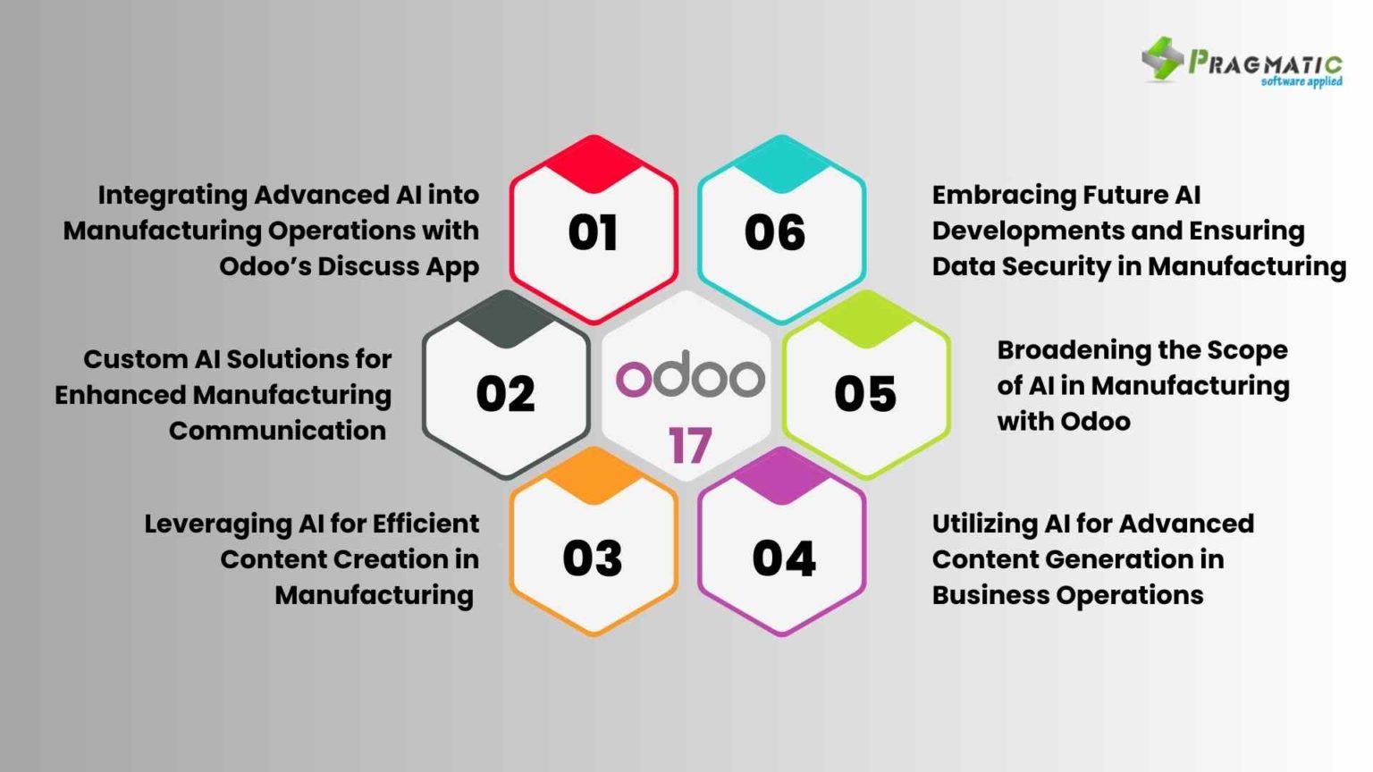 What Does ChatGPT in Odoo Mean for the Future of Manufacturing Communication? - Pragmatic Techsoft