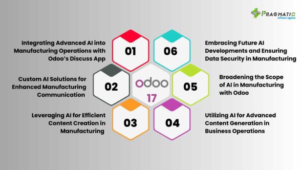 What Does ChatGPT in Odoo Mean for the Future of Manufacturing Communication? - Pragmatic Techsoft